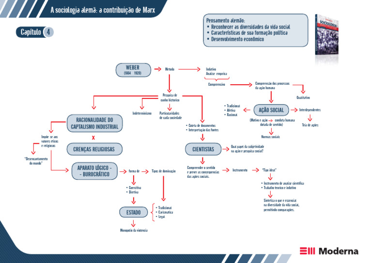 Mapas Conceituais Sociologia Capitulo 4 | PDF | Sociologia | Racionalidade