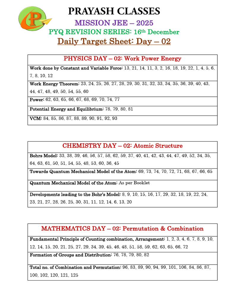 2-Day - 2 - Revision Shhet | PDF