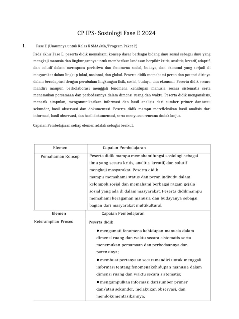 CP IPS(SOSIOLOGI FASE E) | PDF