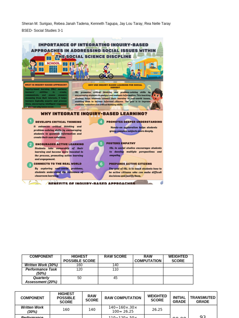 Infographics - Inquiry-Based | PDF