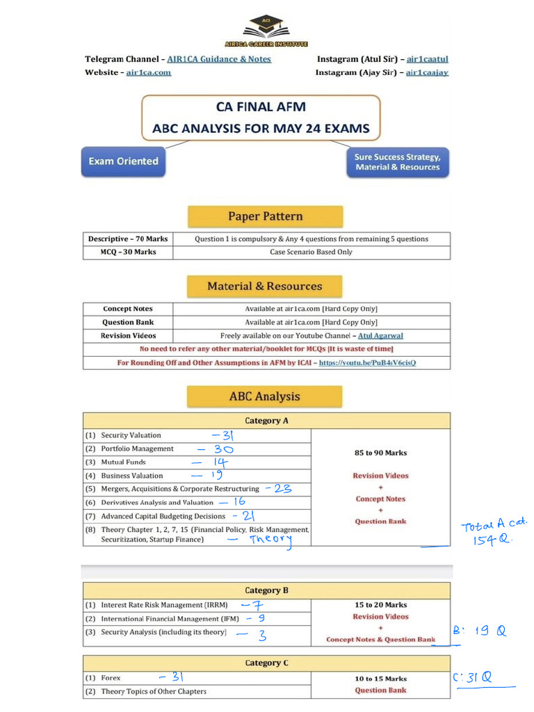 AFM ABC Imp Analysis & Question by CA Ajay Agarwal | PDF