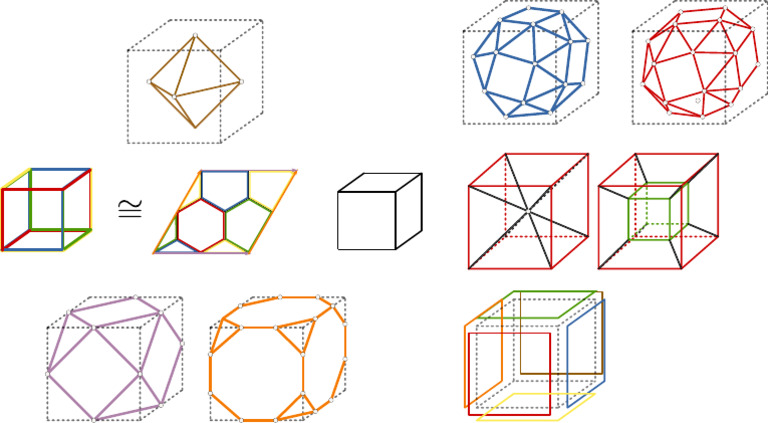 Operations Cube | PDF