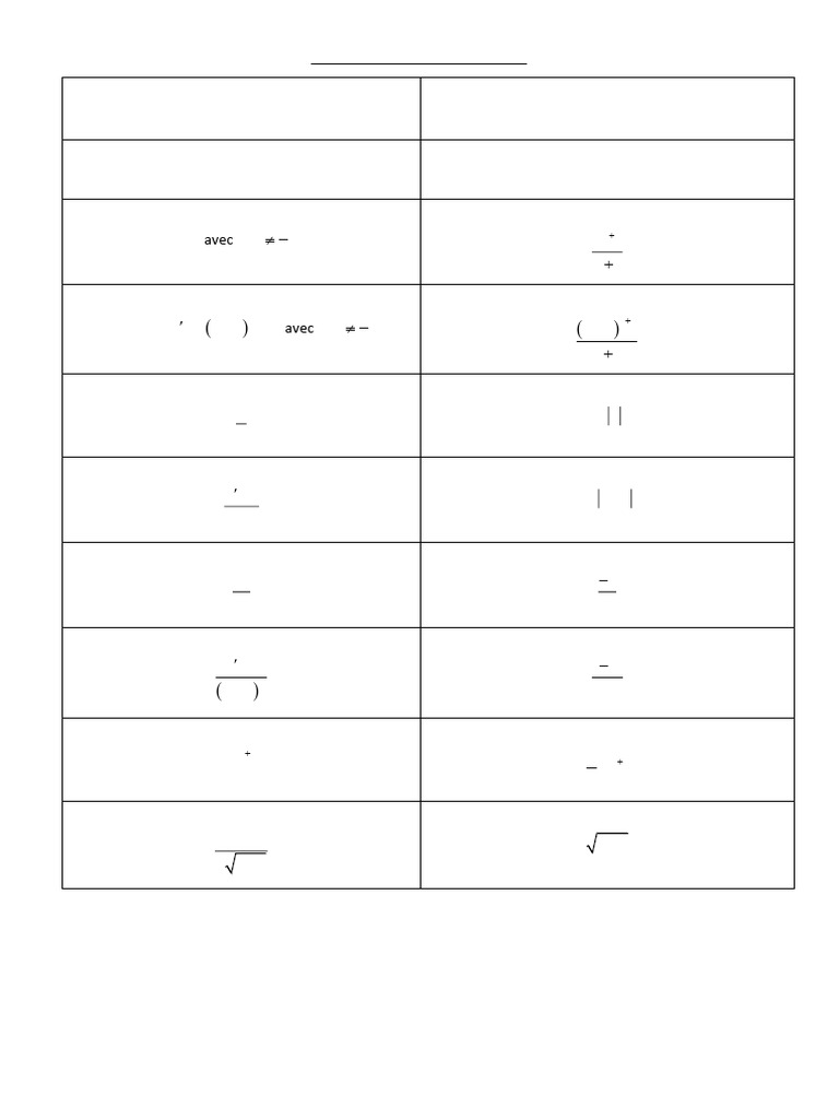 Tableau Des Fonctions Primitives | PDF