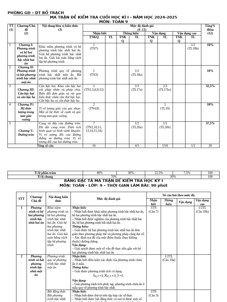 Toán 9 ĐỀ KTCK I NĂM 24 25 | PDF