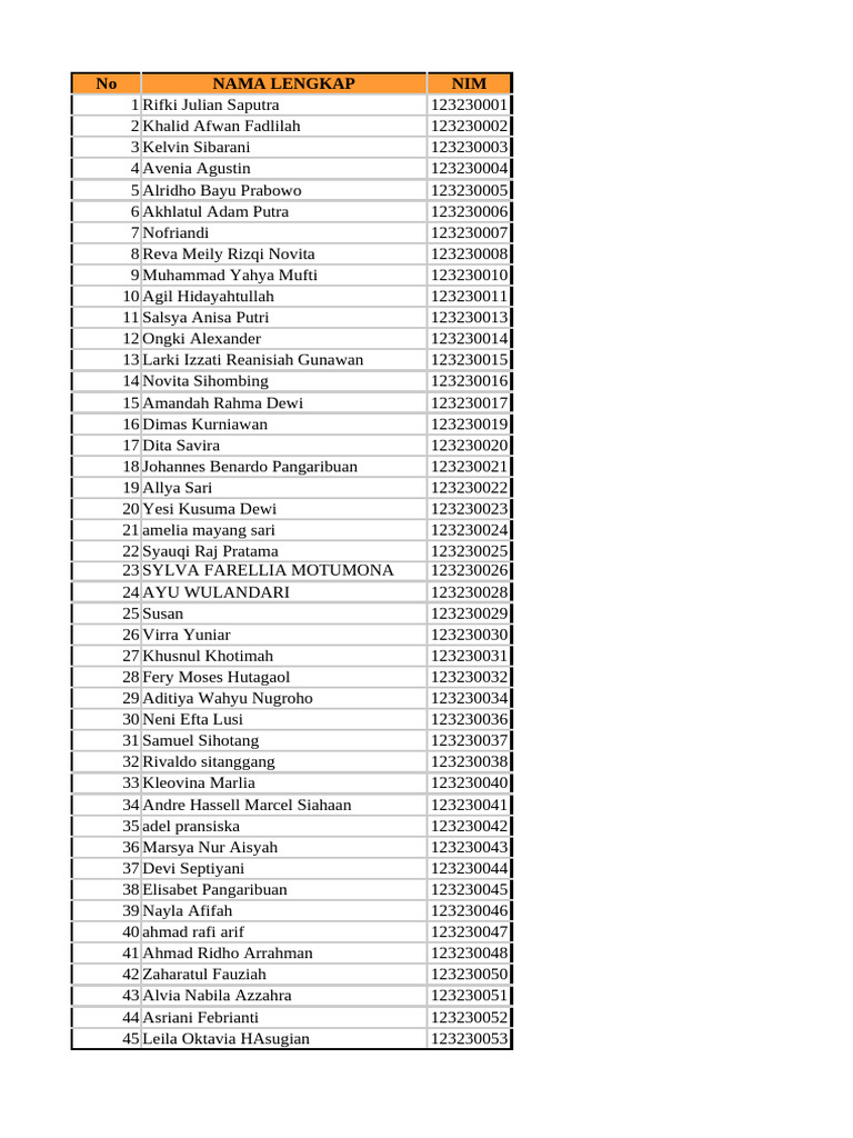 LIST ANGGOTA MUDA 2023 FIX | PDF