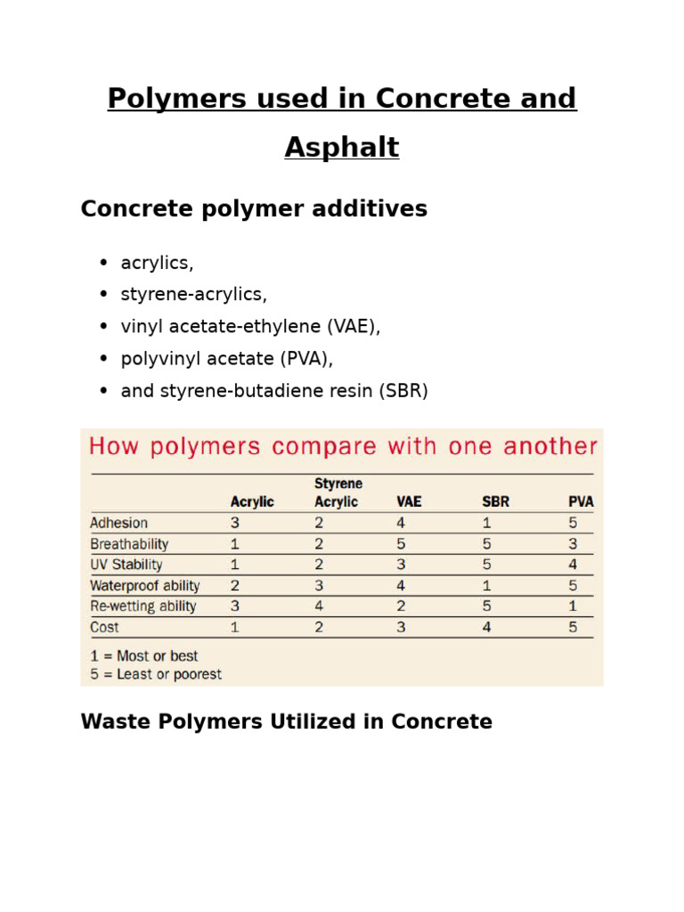 Polymers Used in Concrete and Asphalt | PDF | Polystyrene | Concrete