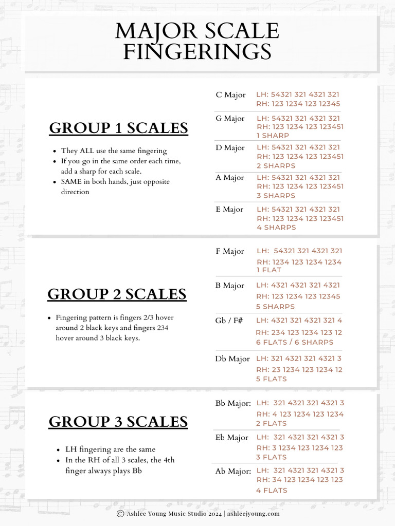 311acd2 55f 346c bf1 08f8ba64e00 - Major - Scales - Freebie | PDF