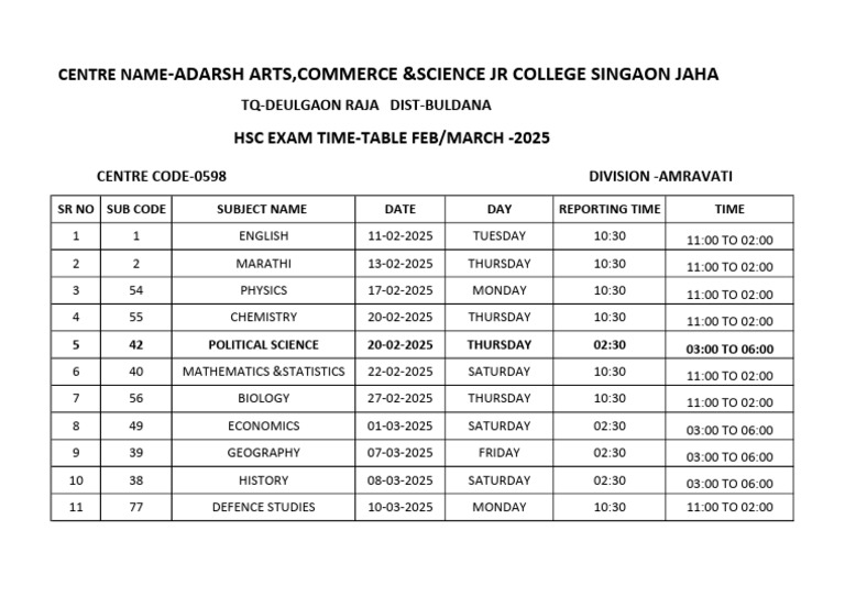 HSC Exam - 2025 Time-Table | PDF