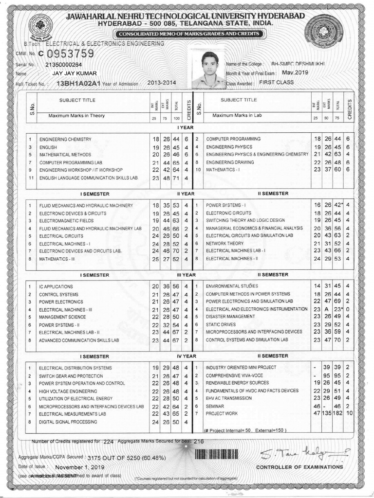 Cirtificate | PDF