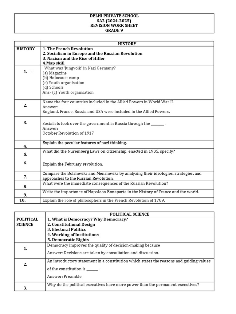 Grade 9 History, Political Science, Geography, Economics Revision ...