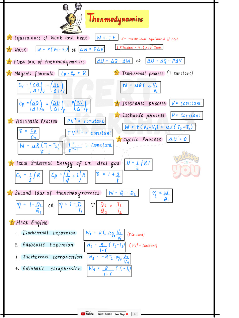 609351138-Updated-Class-11-Physics-Formula-Sheet-1-pages-5 | PDF | Gases | Heat