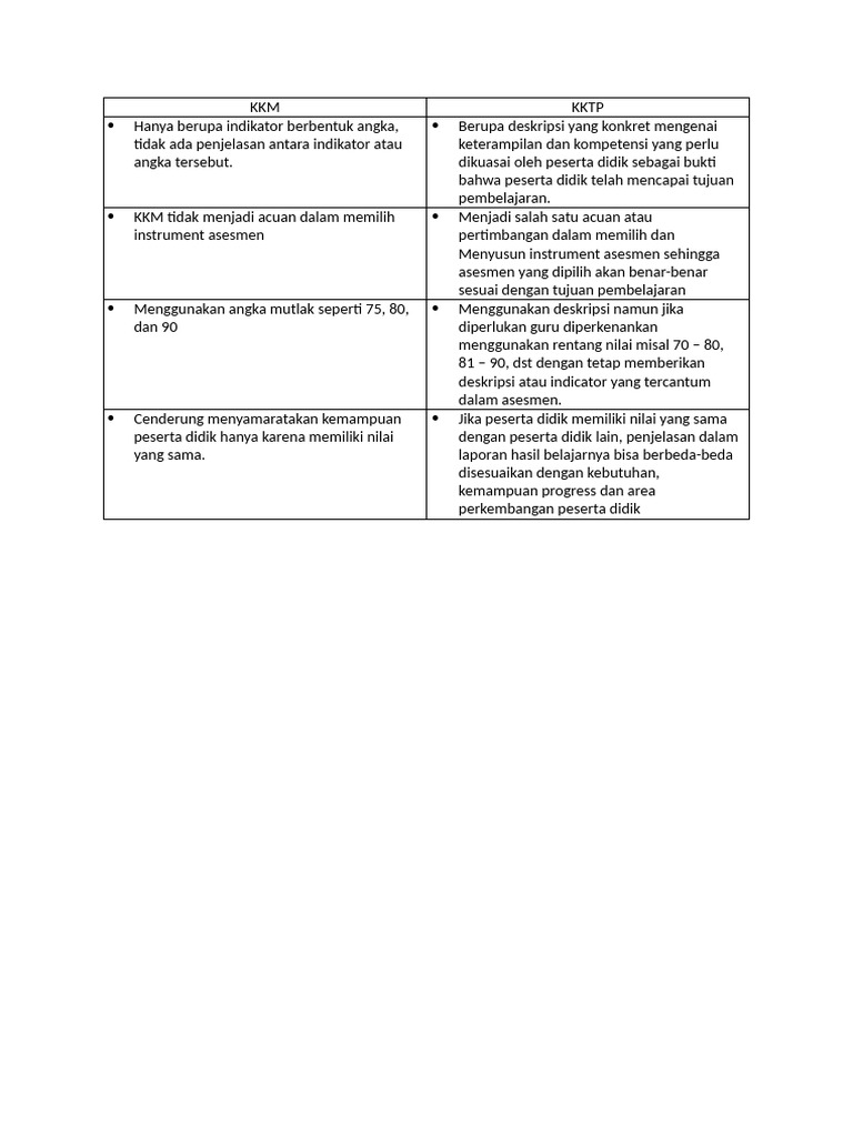Perbedaan KKTP Dan KKM | PDF