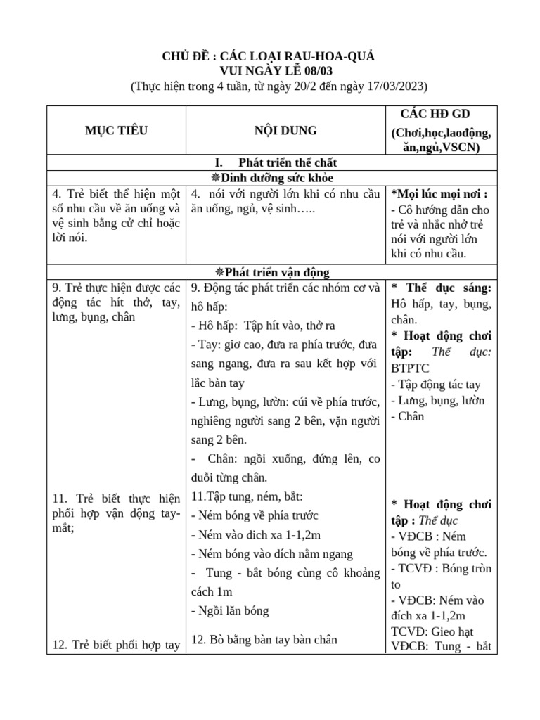 CĐ Các Lo I Rau, Hoa, Qu (Minh Minh 2023) | PDF