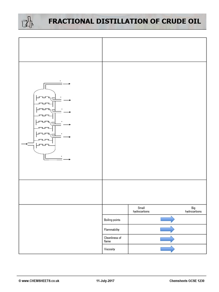 Chemsheets-GCSE-1230-Fractional-distillation-of-crude-oil | PDF ...