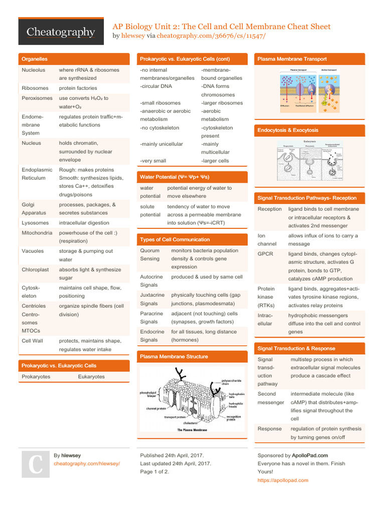 Hlewsey - Ap Biology Unit 2 The Cell and Cell Membrane | PDF | Cell ...
