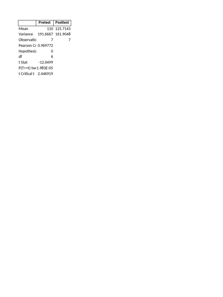 Assessment Summary Pdf