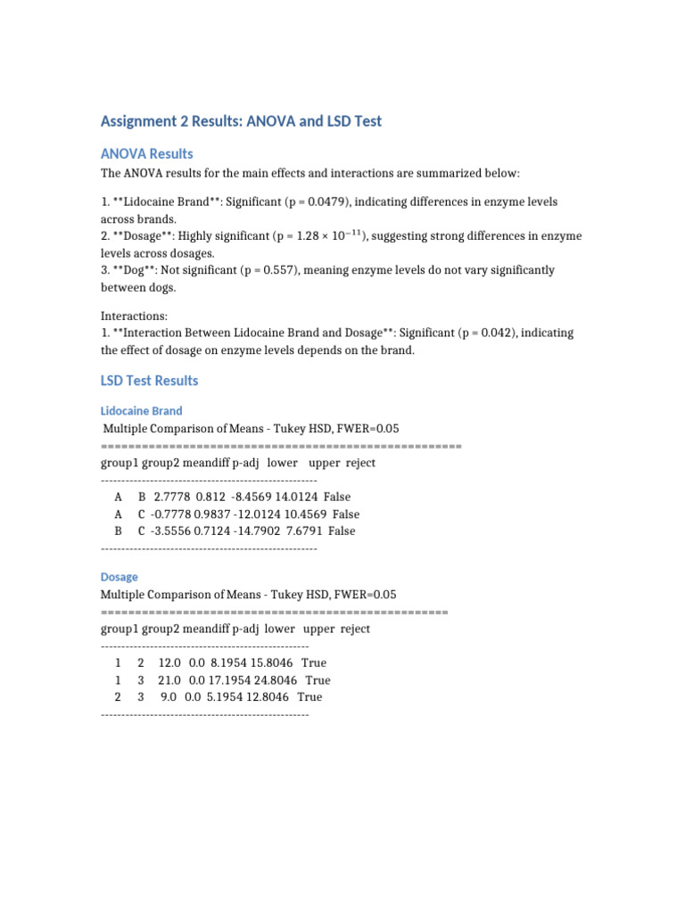 Assignment - 2 - ANOVA - LSD 2 | PDF