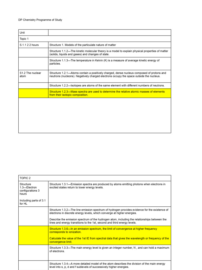 DP Chemistry Study Guide: Key Concepts | PDF | Chemical Bond | Mole (Unit)