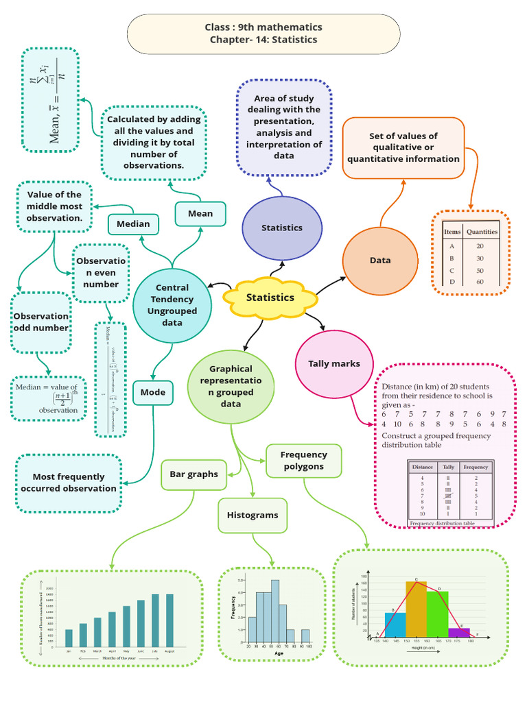 Chapter 14 Statistics | PDF