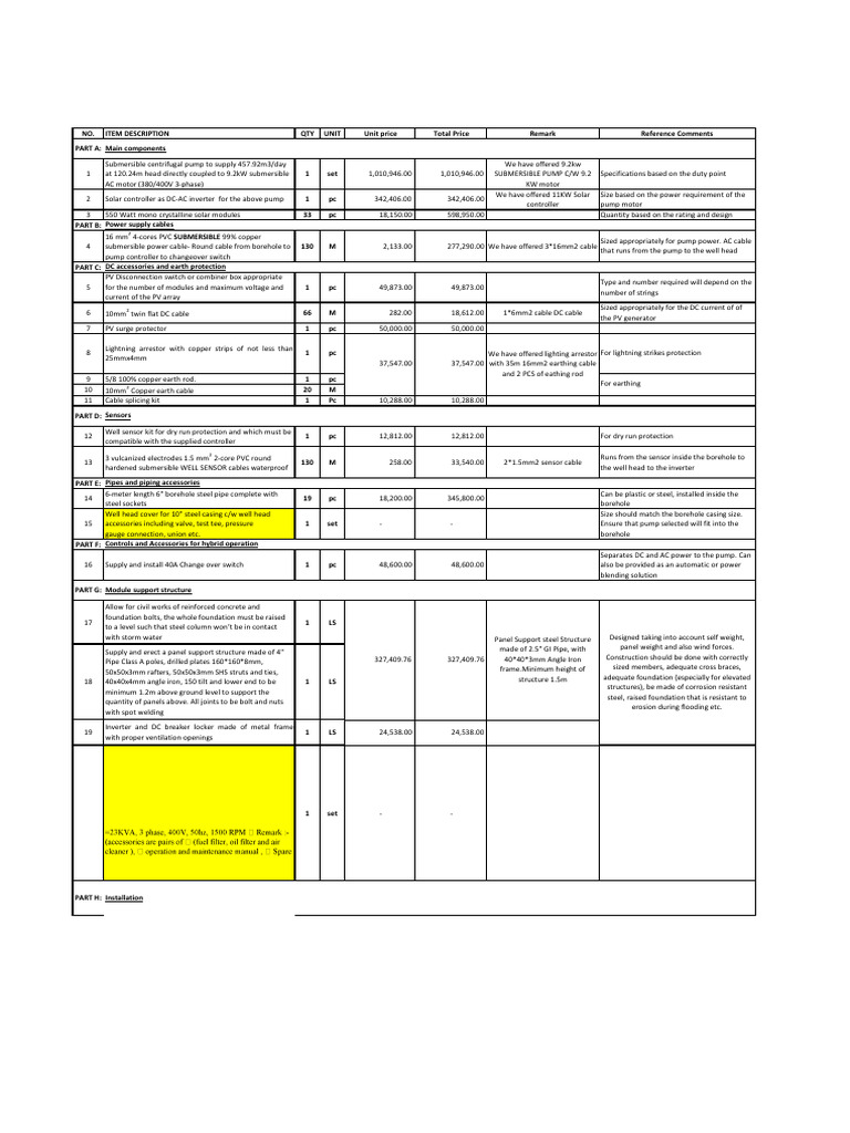 BoQ For All Three LLRP Sites2017 | PDF | Photovoltaics | Structural Steel