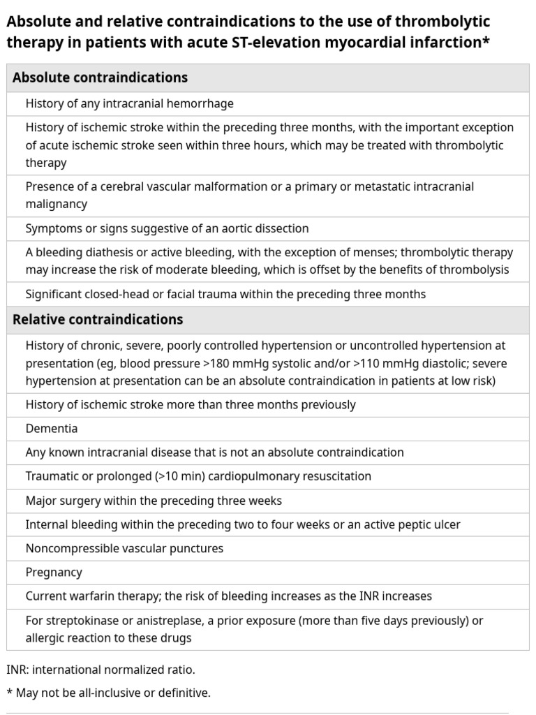 Thrombolytic Therapy Contraindications | PDF