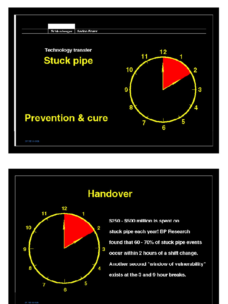 Stuck Pipe Causes and Non-Productive Time | PDF