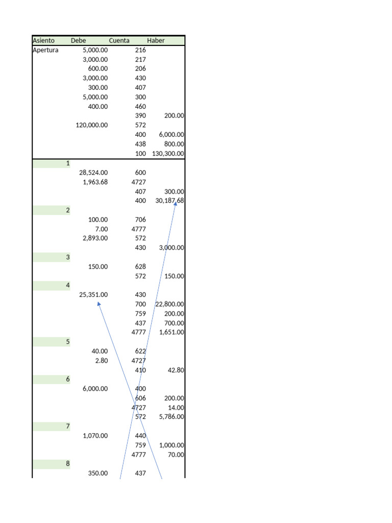 Solución Actividad Evaluable Tema 3 y 4 | PDF