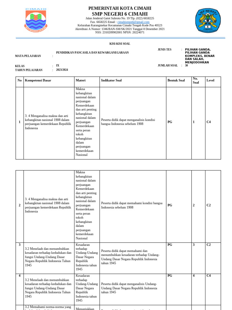 Kisi-Kisi Soal PPKN US TA 2023-2024 | PDF