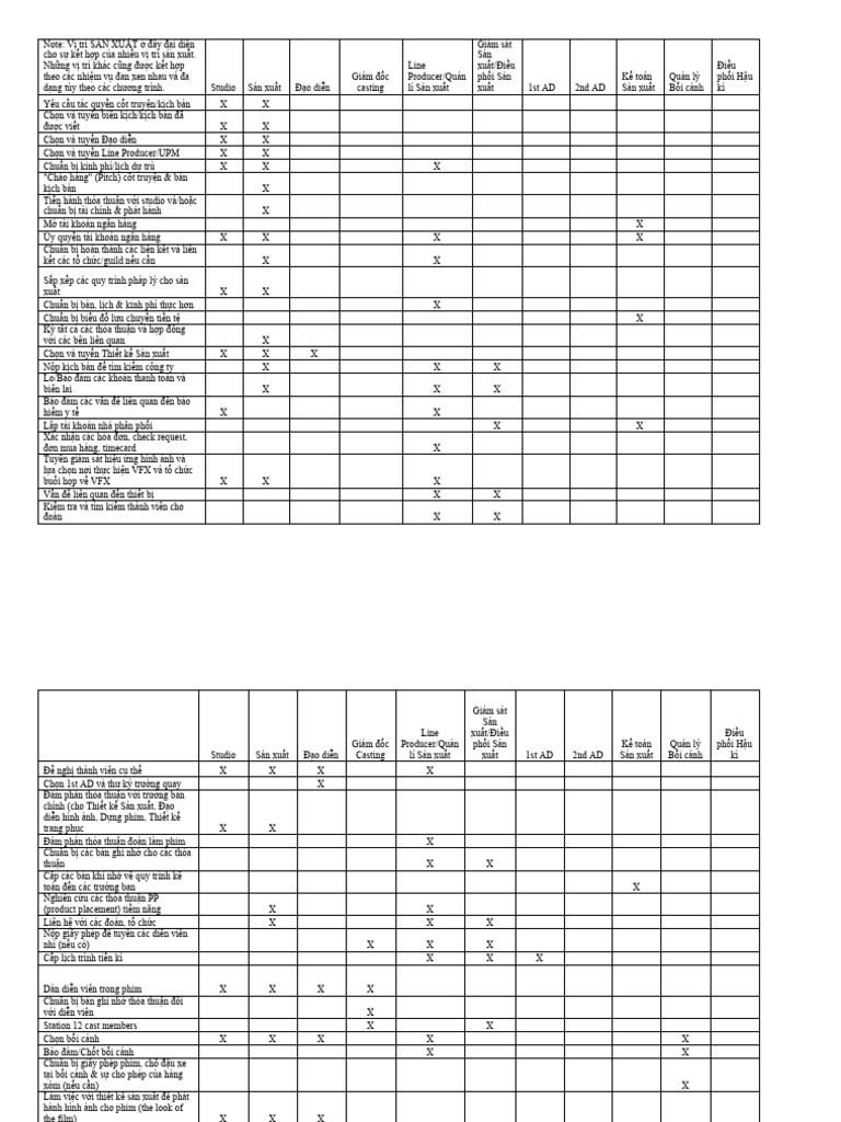 Production JD VIE | PDF