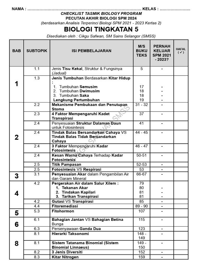 Checklist Tasmik Biology Program SPM 2024 Ting 5 Final Edit | PDF