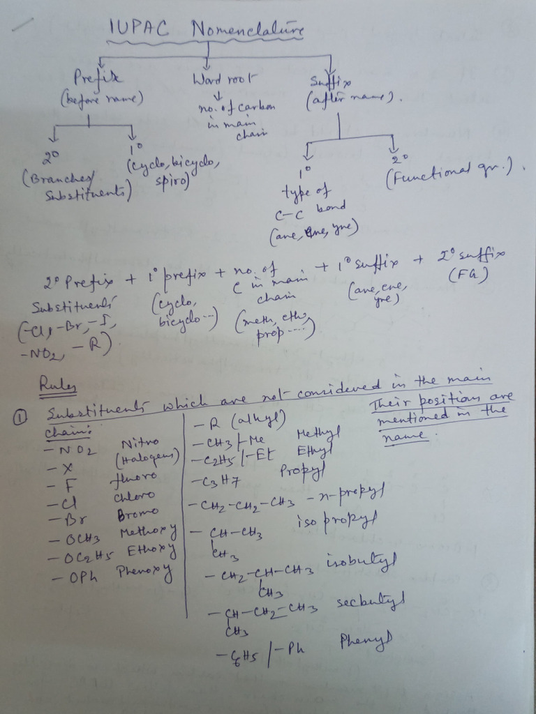 IUPAC Nomenclature | PDF