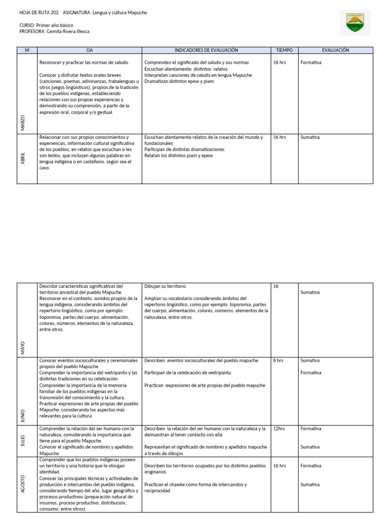 Ruta de Aprendizaje Lengua Mapuche | PDF | Tradiciones | Naturaleza