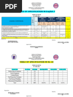Deped Standard Table of Specification Format | PDF | Education Theory ...