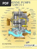 Sundyne High Speed Pump (OH6) | PDF | Pump | Gas Compressor