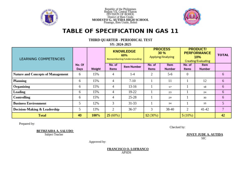 GRADE 11 Q3 TOS | PDF