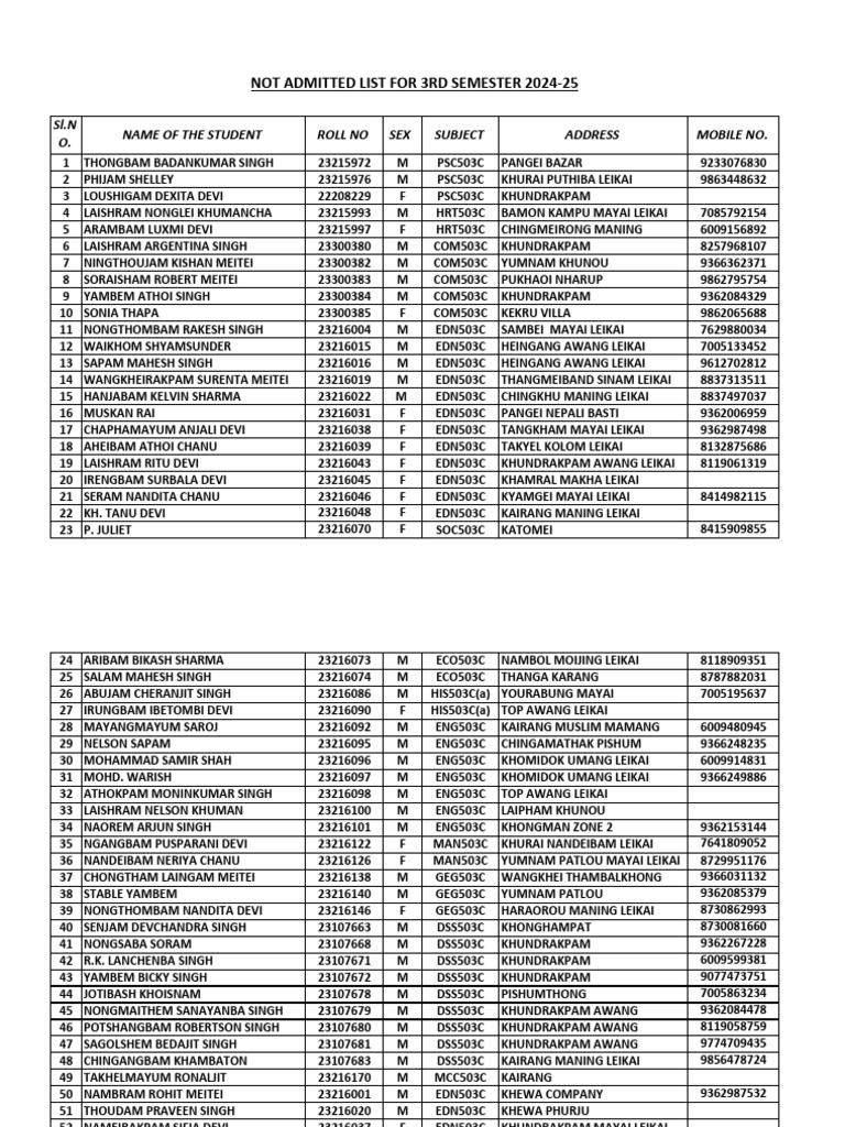 2024-25 3rd Semester Not Admitted List | PDF