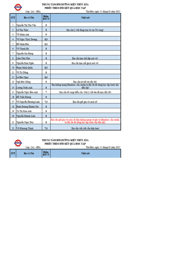 Class 2a1 - 15 - 02 | PDF