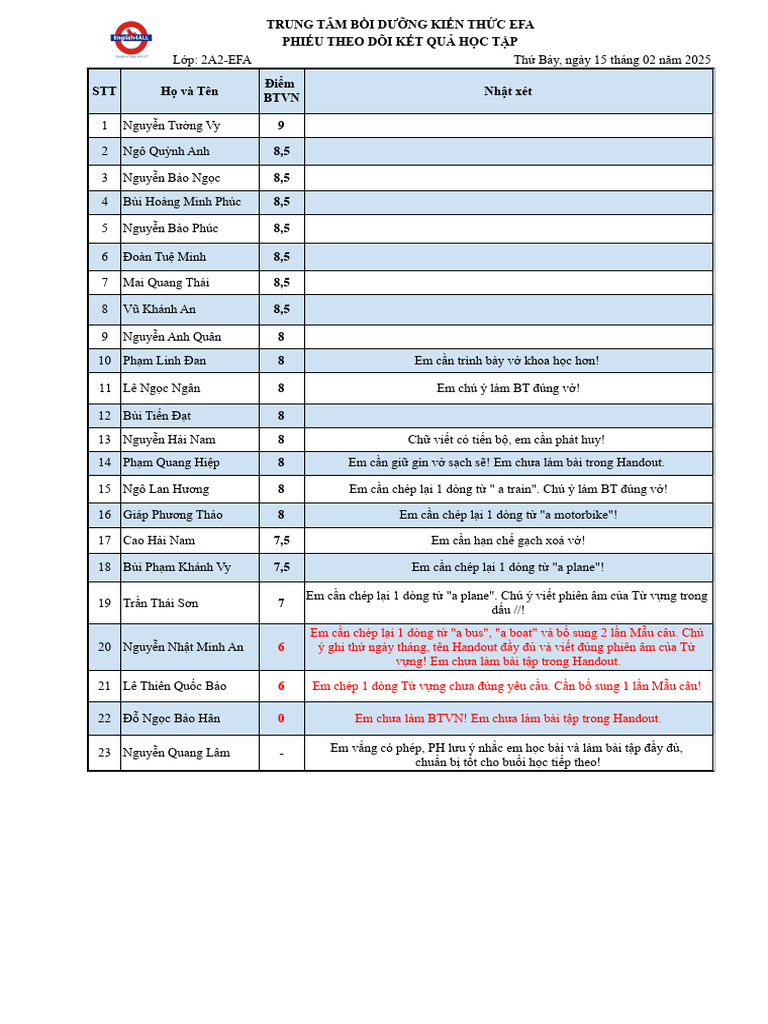 Class 2a2 - 15 - 02 - 2025 | PDF