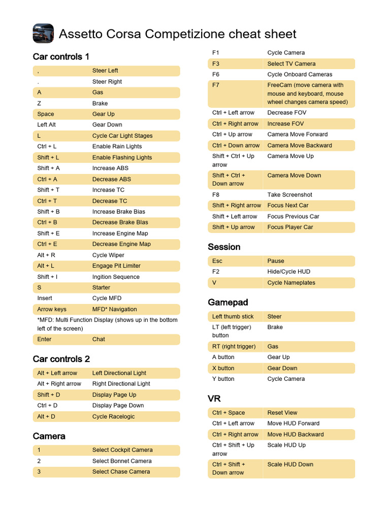 Assetto Corsa Competizione Shortcuts | PDF | Control Key | Human ...