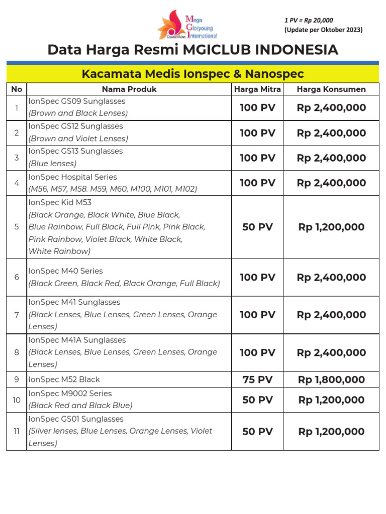 MGICLUB INDO - PRICELIST - UPDATED Per Oktober 2023 | PDF | Vision | Clothing