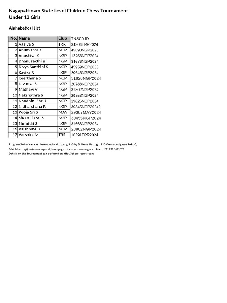 U13 Girls Alphabetical List | PDF