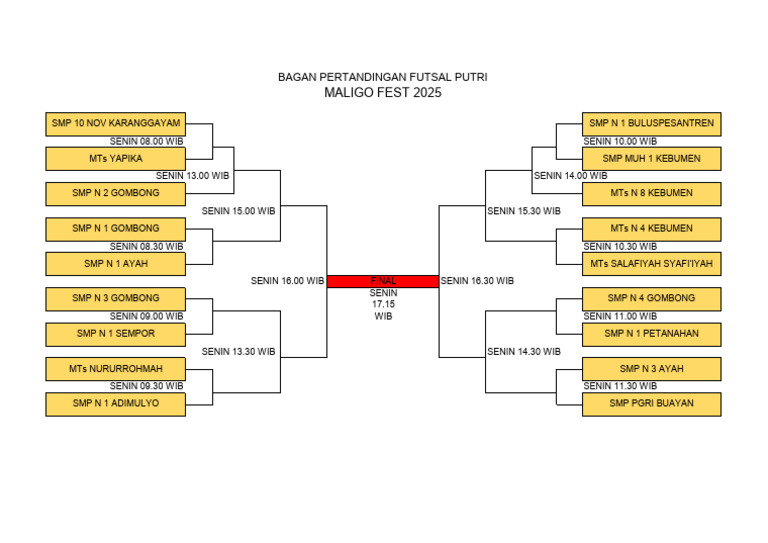 Bagan Futsal Putri Maligo Fest 2025 | PDF