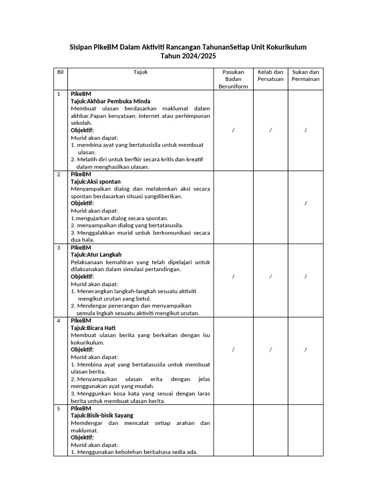 Sisipan PIkeBM Dalam Aktiviti Rancangan Tahunan Unit Koku 2024 | PDF