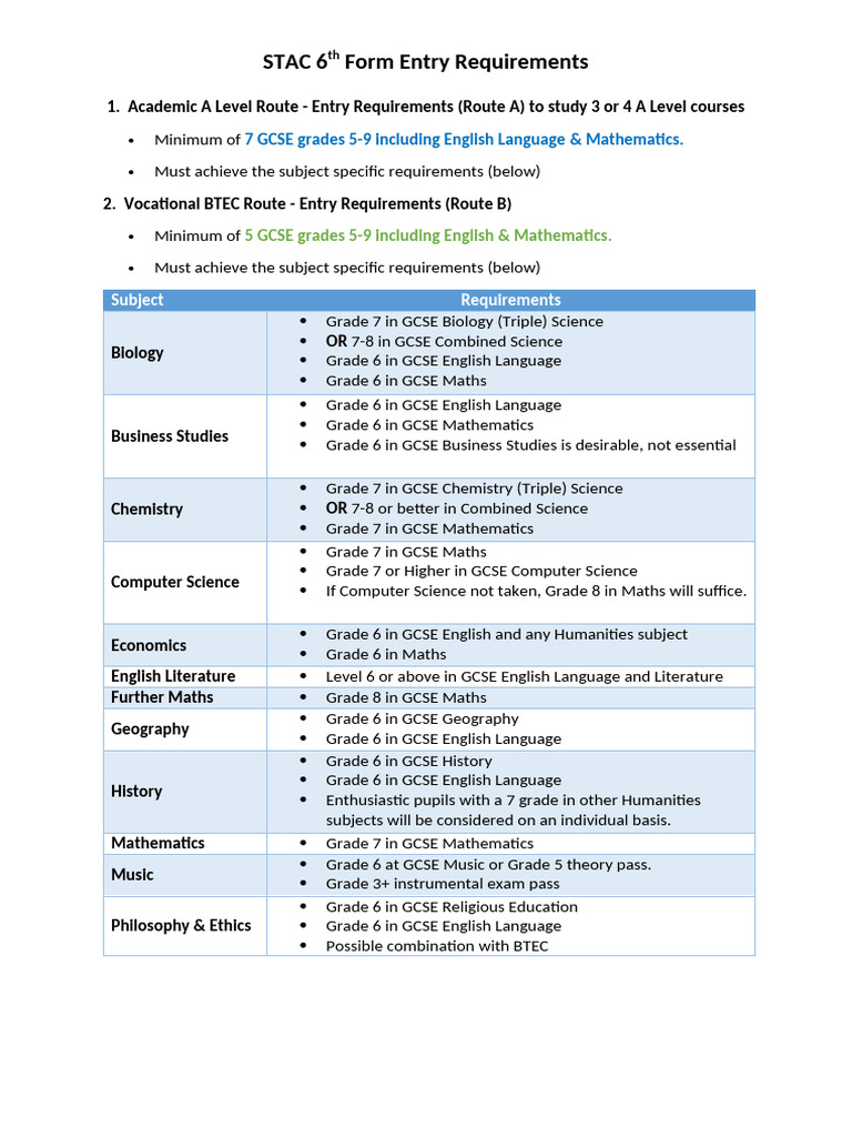 Entry - Requirements - 2024 - Updated 2 | PDF | Science | Mathematics