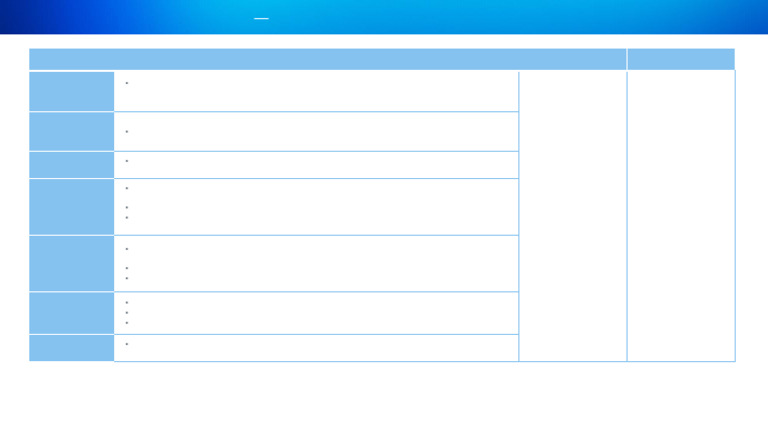 Boeing Engineering Intern Program Electrical Engineering | PDF ...