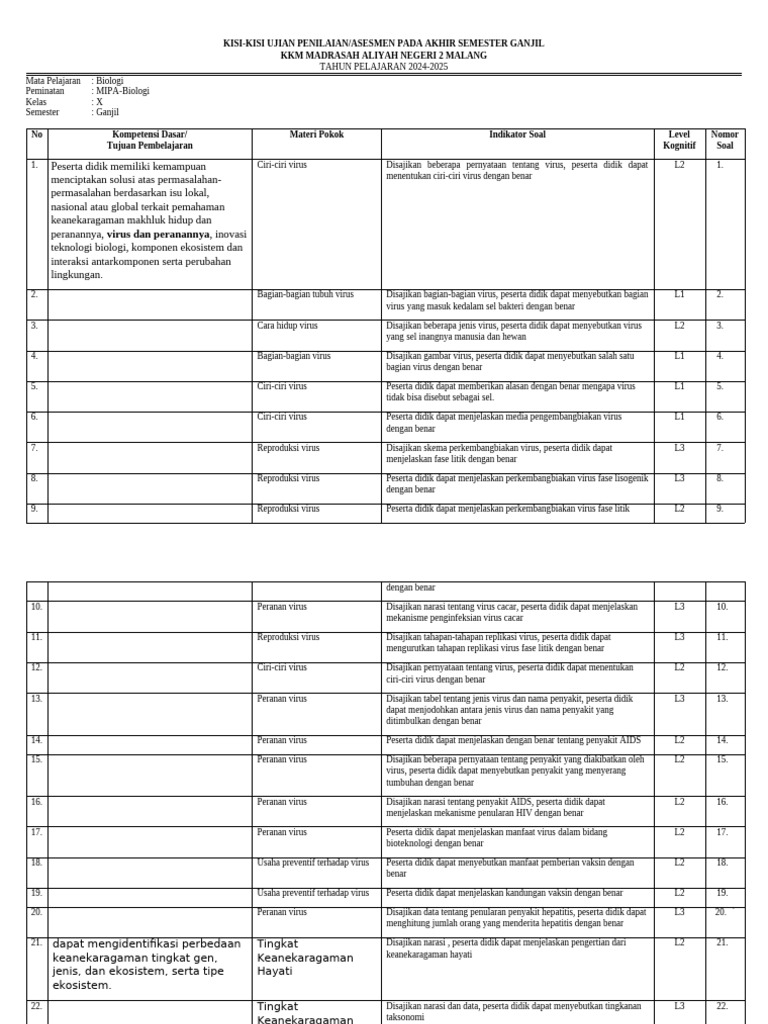 KISI KISI Biologi Kls X | PDF