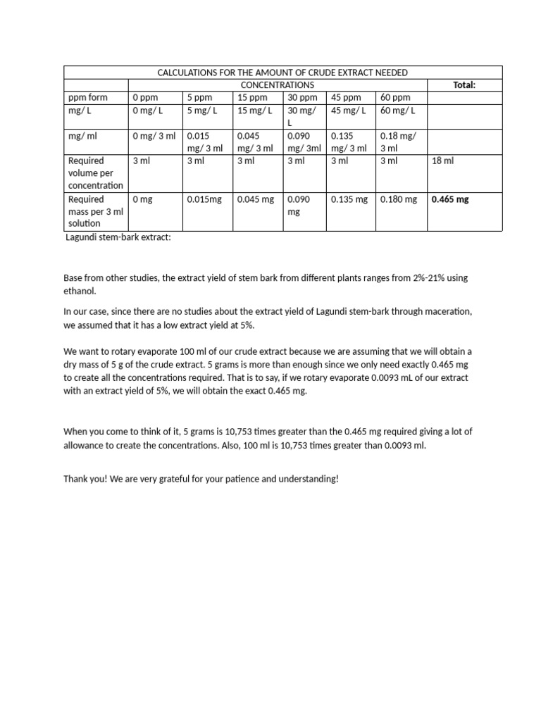 Calculations For The Amount of Crude Extract Needed | PDF