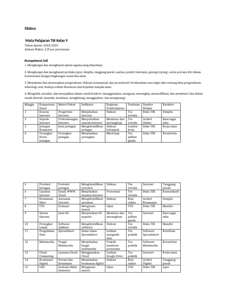 Contoh Silabus | PDF