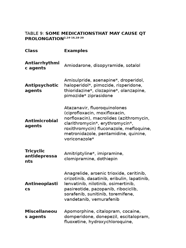 QT Prolongation | PDF