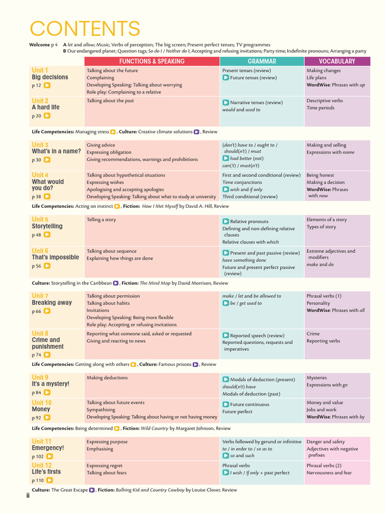 Think Level 3 Teachers Book | PDF | Linguistics